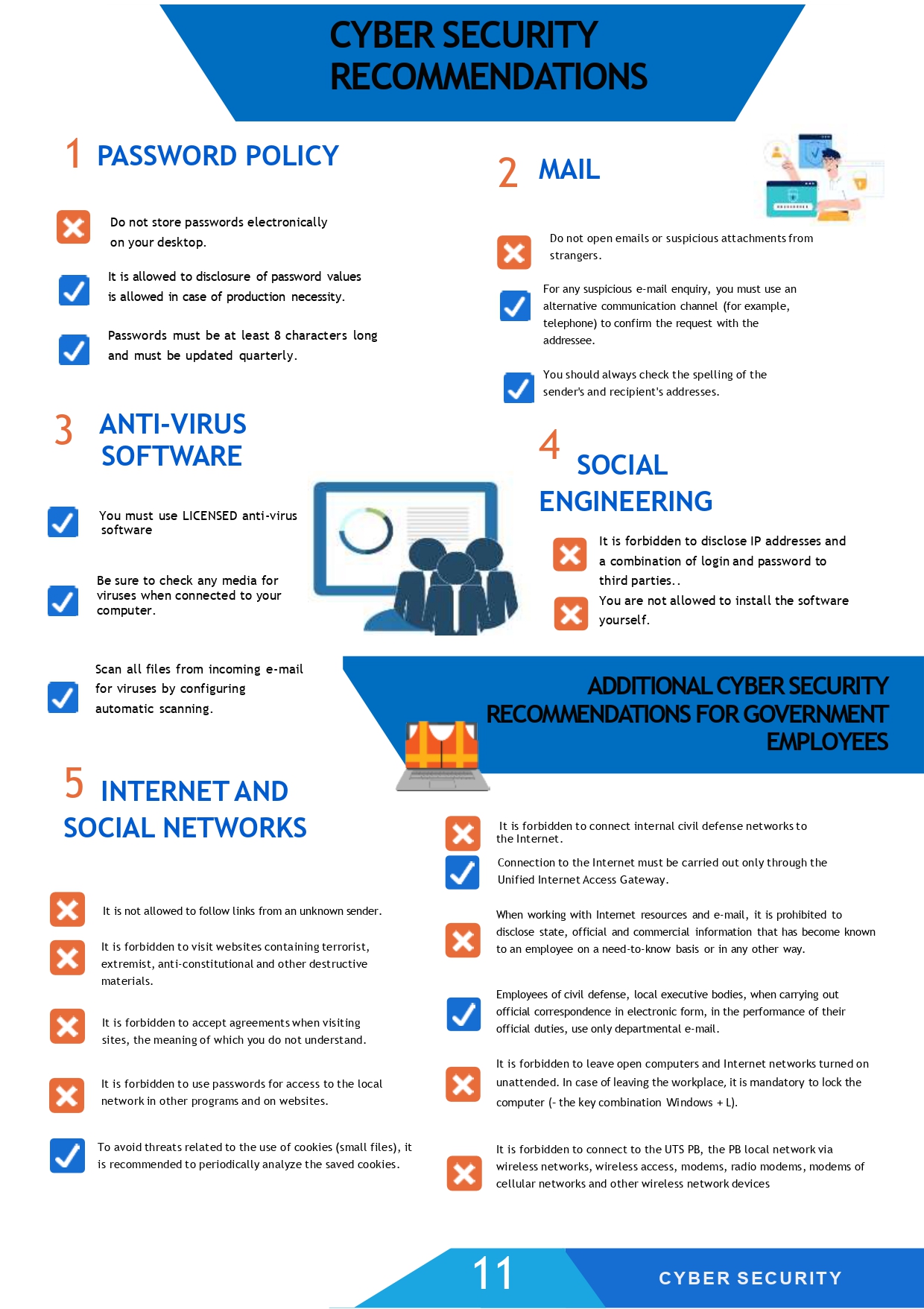 Issues of ensuring cyber security (recommendations)