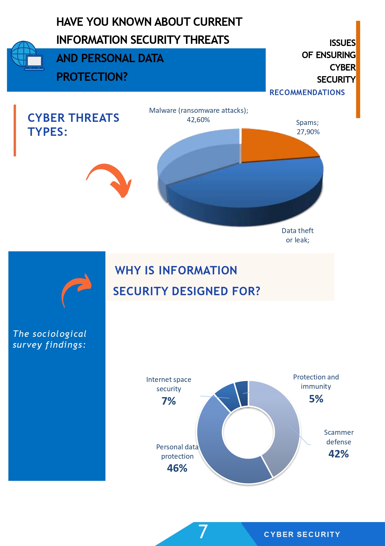 Issues of ensuring cyber security (recommendations)