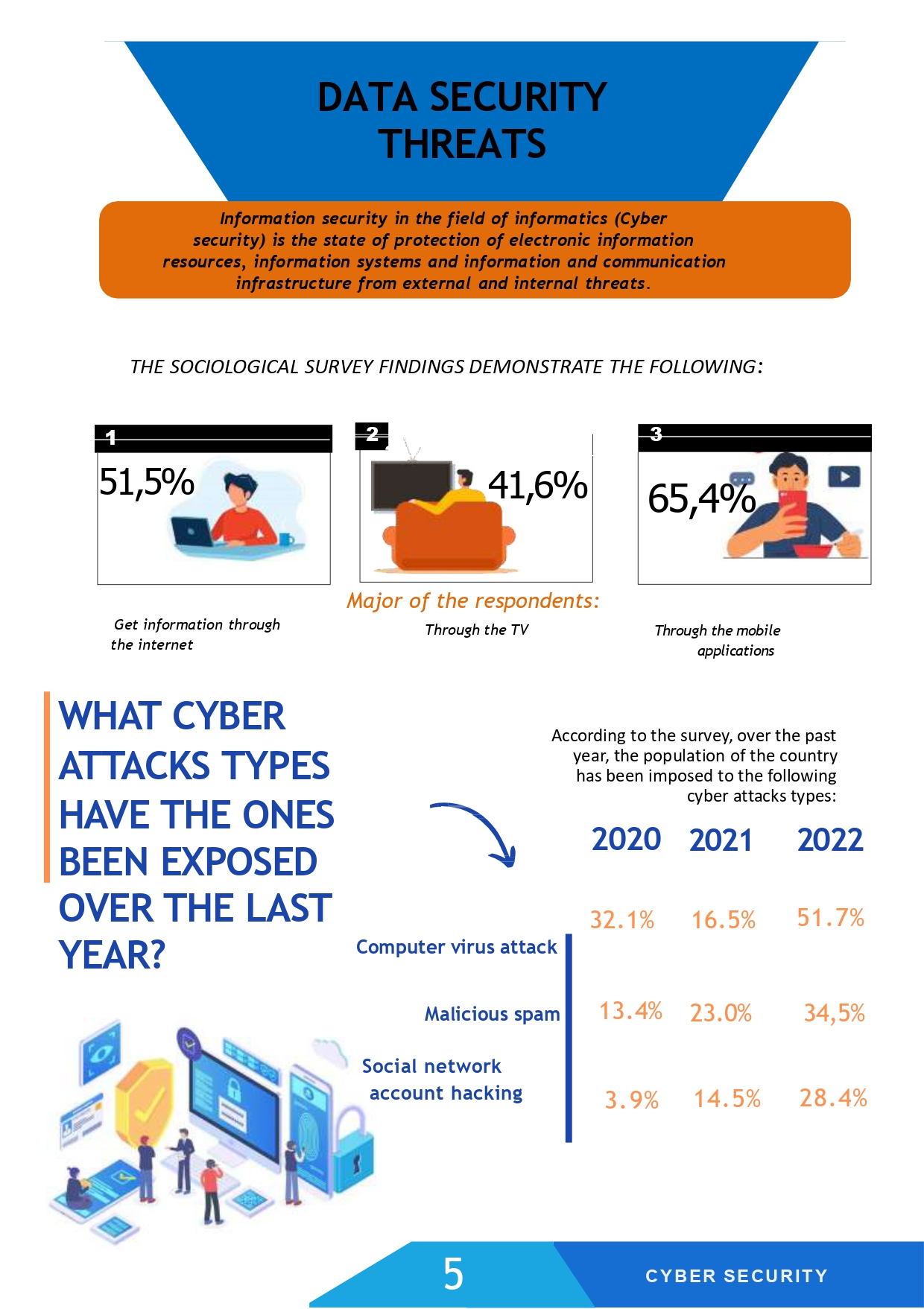 Issues of ensuring cyber security (recommendations)
