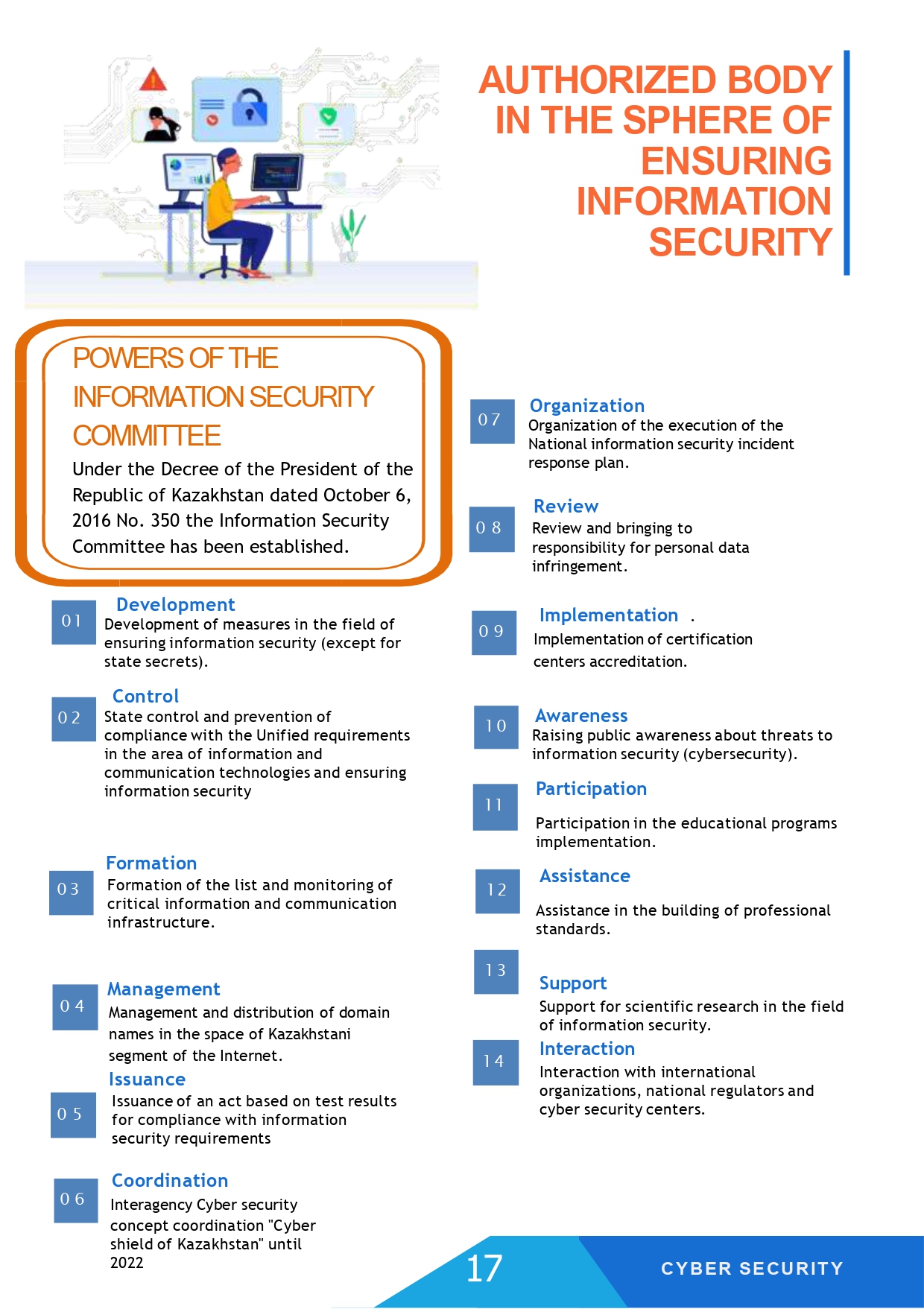 Issues of ensuring cyber security (recommendations)